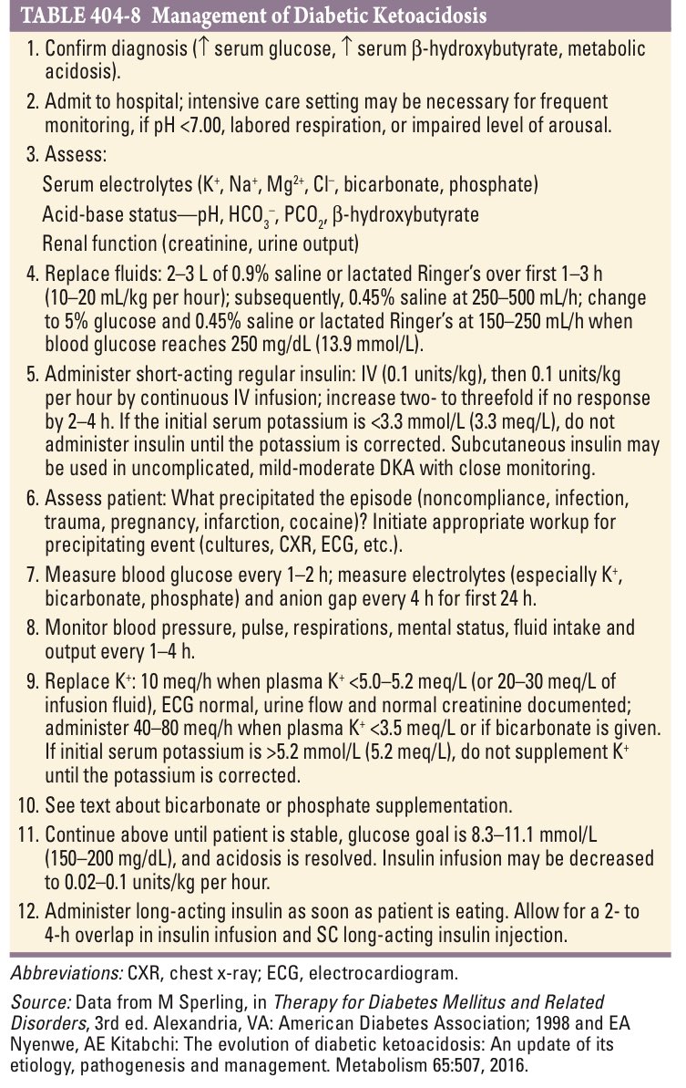 Hi #medtwitter ! This is a screenshot from Harrison of the management ...