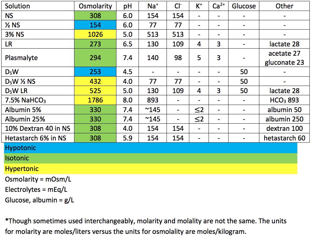 Hi #medtwitter ! This is a screenshot from Harrison of the management ...