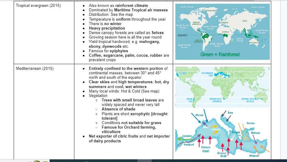 Umed Pratap Singh on Twitter: "Geography topic 4 for #UPSCPrelims2023 🌴Climatic regions (PYQs ...