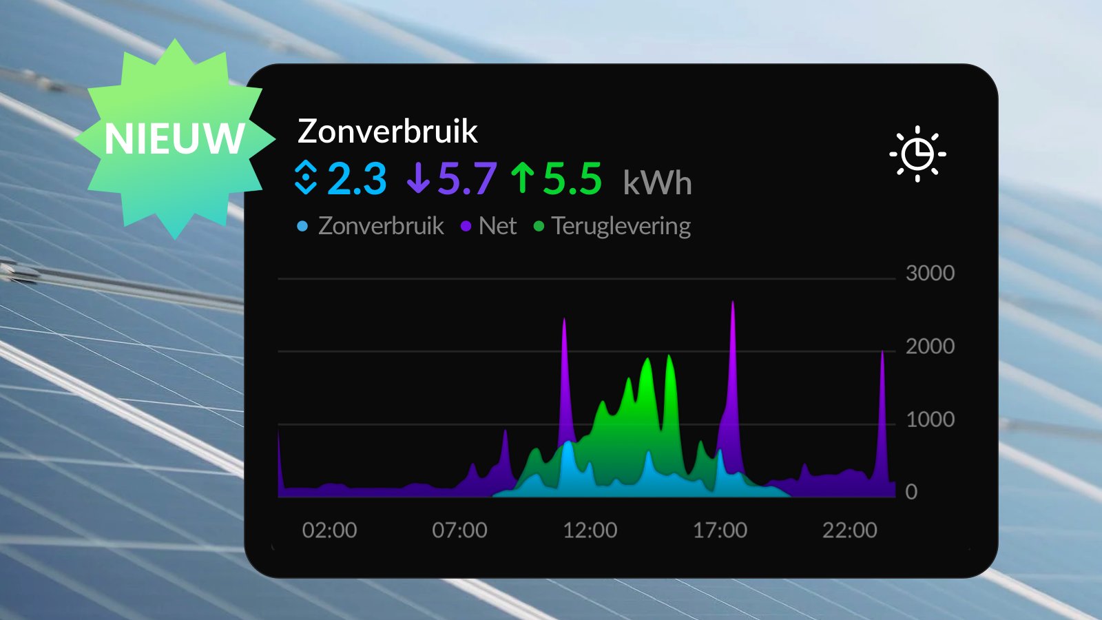 Empowering Sustainable Living: The HomeWizard Revolution in Smart Home ...