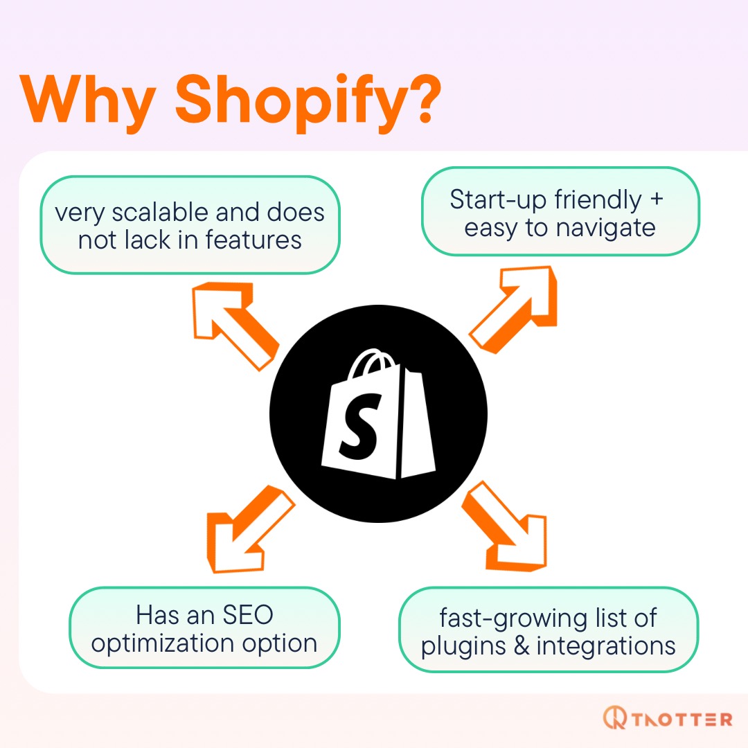 Ready to test out your business model? Don’t lose time trying to launch ...