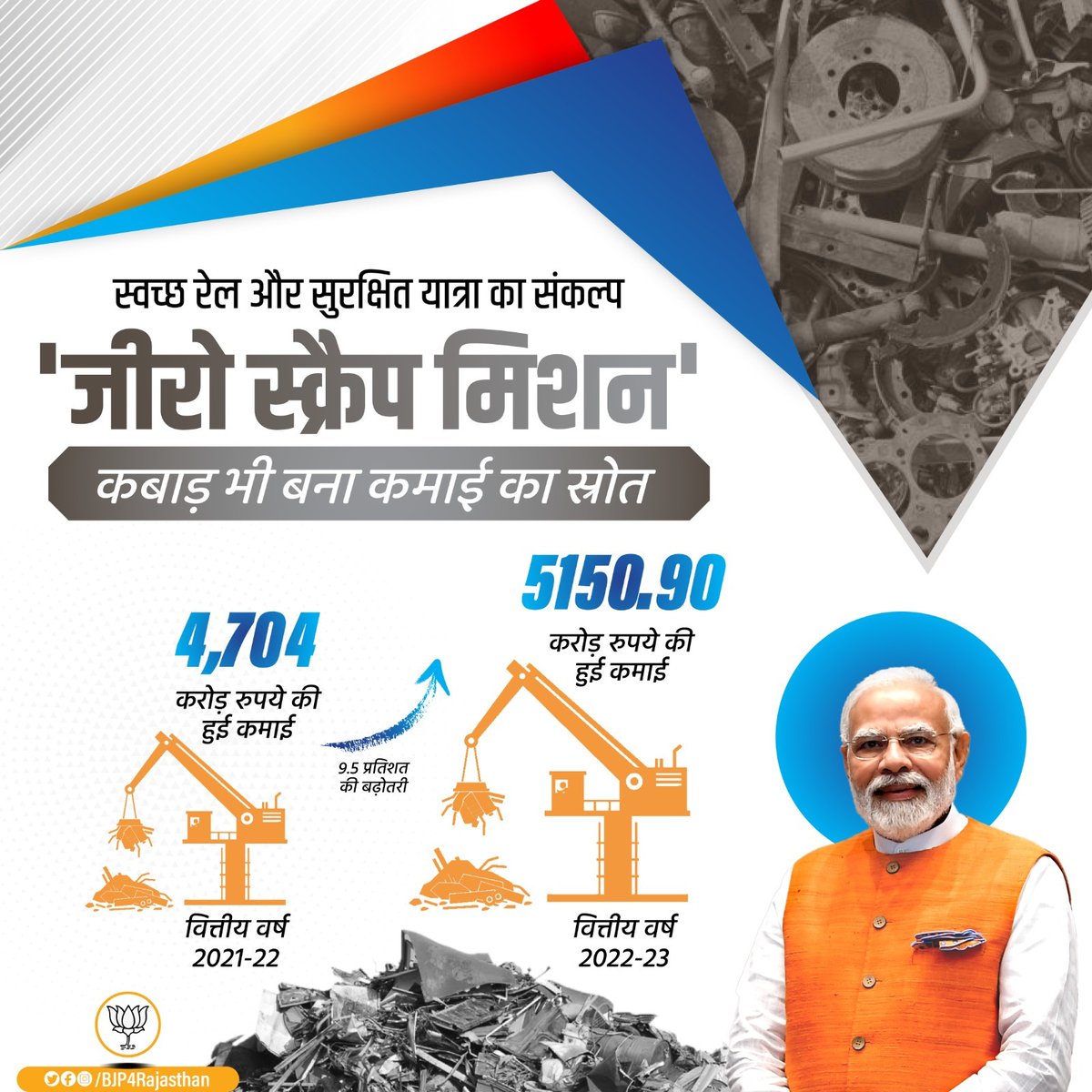 Bjp Rajasthan On Twitter जीरो स्क्रैप मिशन कबाड़ भी बना कमाई का स्रोत।