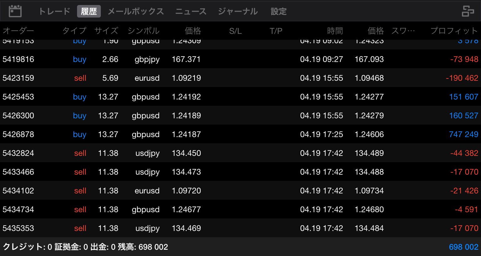 🫧 ゆきねこ 🫧 On Twitter Hightrader 🌷 嬉し過ぎて さっき先走ってツイートしてしまった 💕笑笑笑 そのくらい嬉しかった 本日の利益約70万円 あの激震の損失