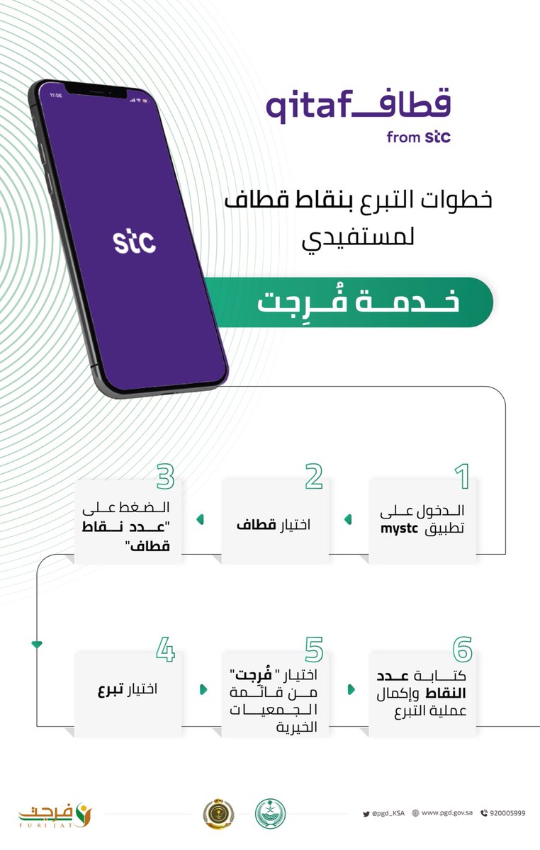خدمة فُرجت on Twitter: "يمكنك التبرع لمستفيدي خدمة ⁧#فرجت⁩ من خلال نقاط قطاف ⁦@stc_ksa⁩