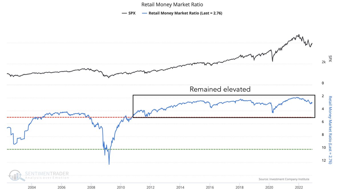 Recently we’ve seen: 1. Largest outflow in bank deposits since 1970 2 ...