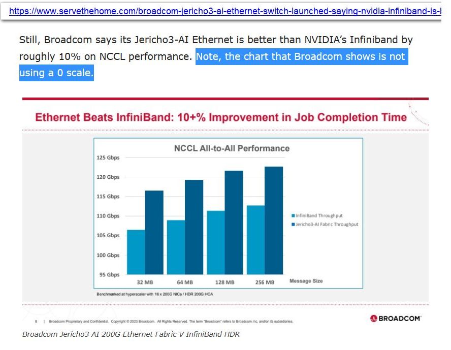 OGAWA, Tadashi on Twitter: "=> "Broadcom Jericho3-AI Ethernet Switch Launched Saying NVIDIA ...