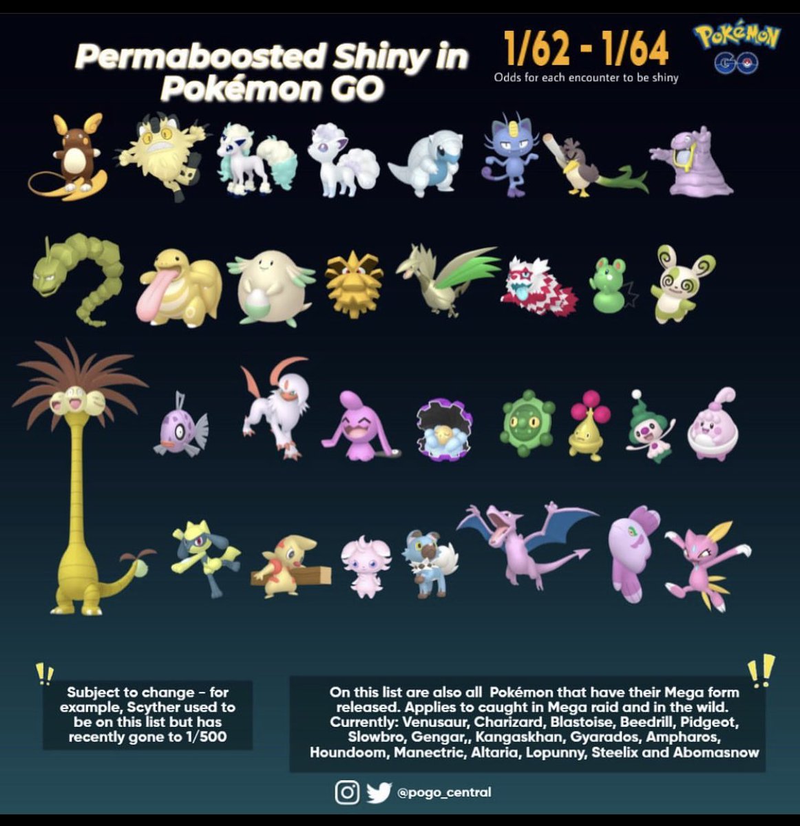 List Of All Shiny Pokemon
