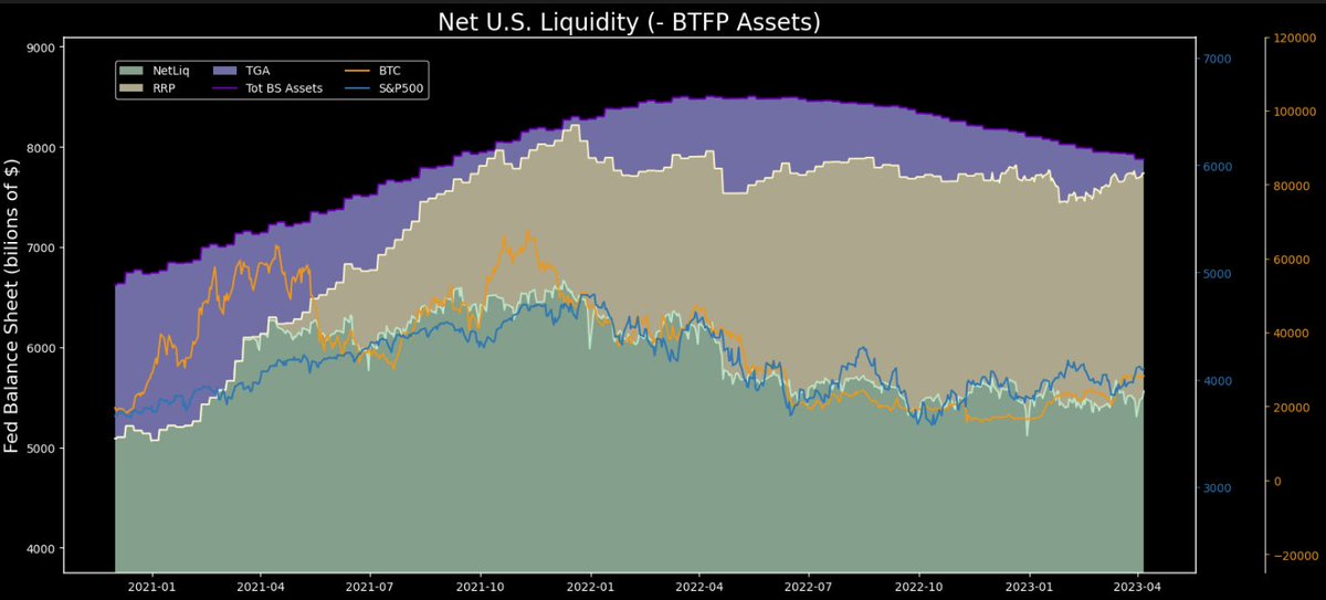 On request from @ani578 & @VirtualCD_CTEn, here are some indicators I ...