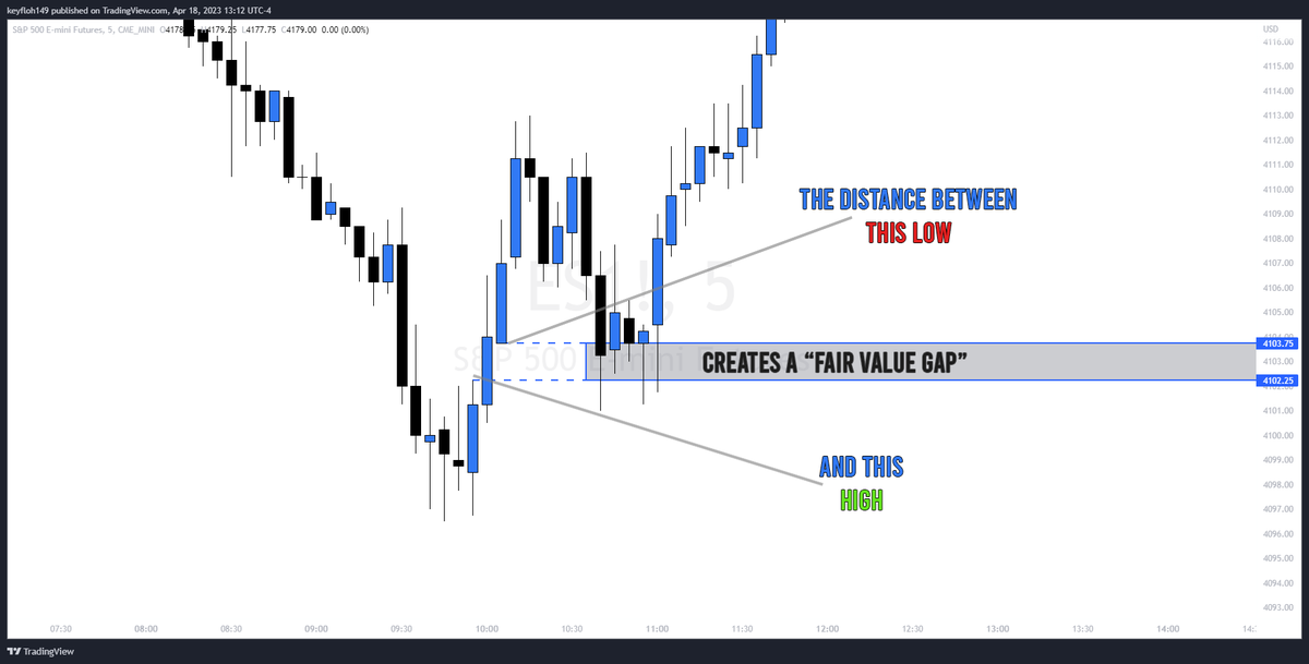 Thread by @KeyflowTrades on Thread Reader App – Thread Reader App
