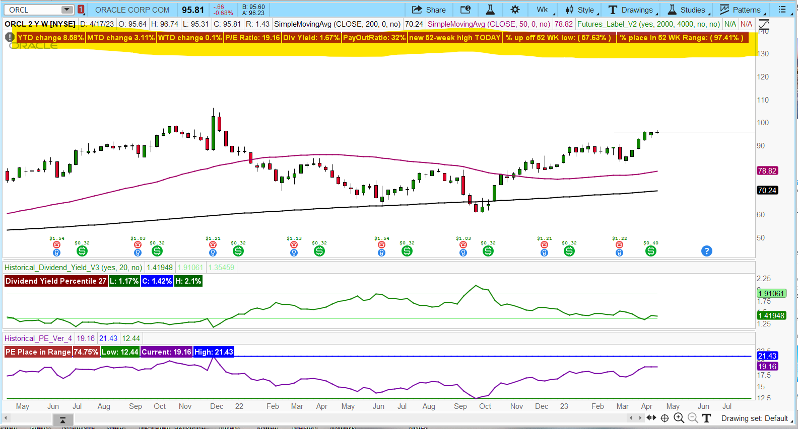Ken Rose CMT on Twitter: "#thinkorswim #thinkscript Updated script that provides 9 key ...