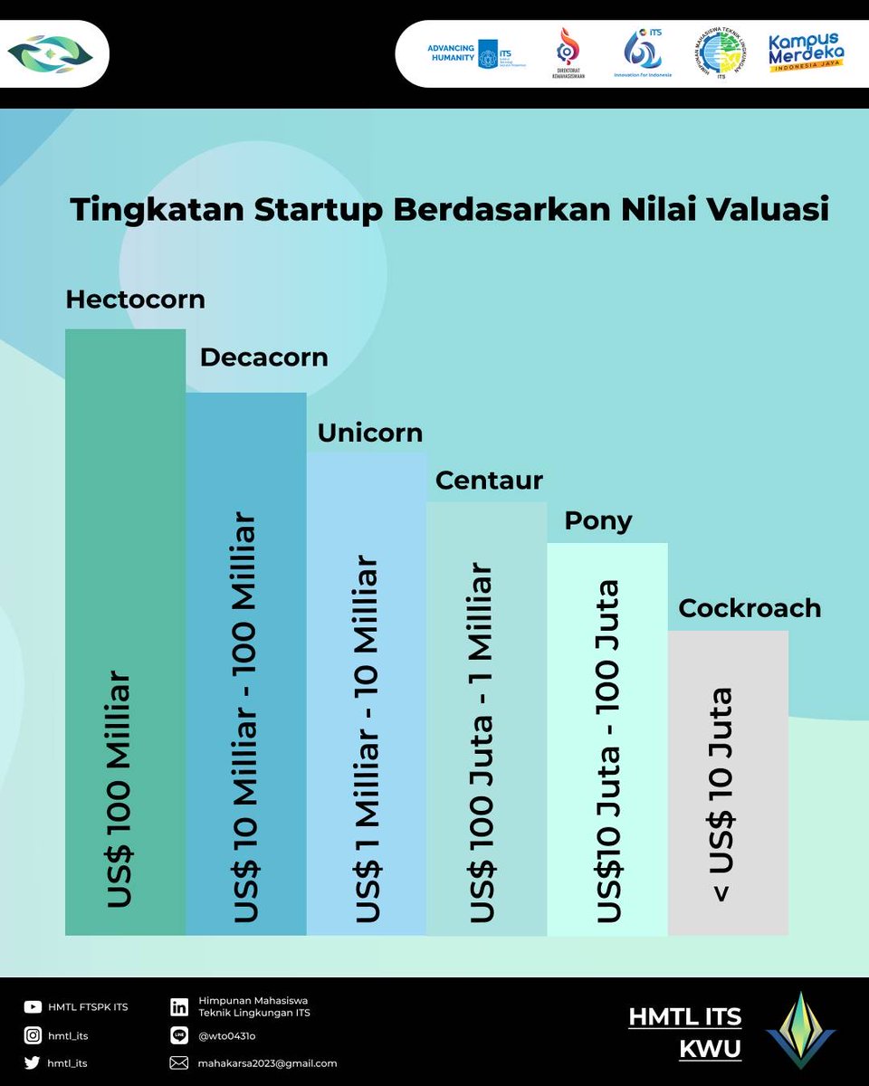 HMTL ITS on Twitter: "Yuk langsung swipe buat lebih up to date tentang startup! #KWUompak # ...