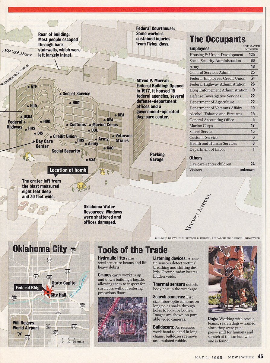 RetroNewsNow on Twitter: "On April 19, 1995, a domestic terrorist truck ...