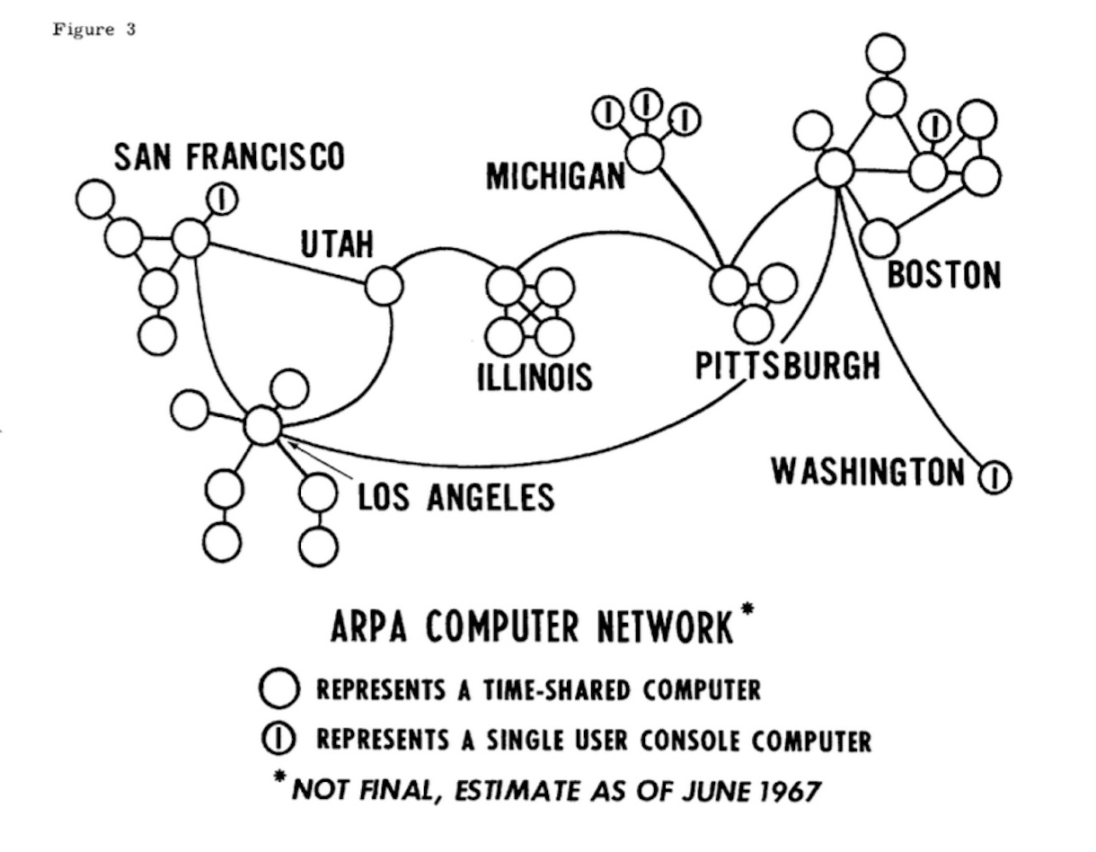 Original Arpanet Map