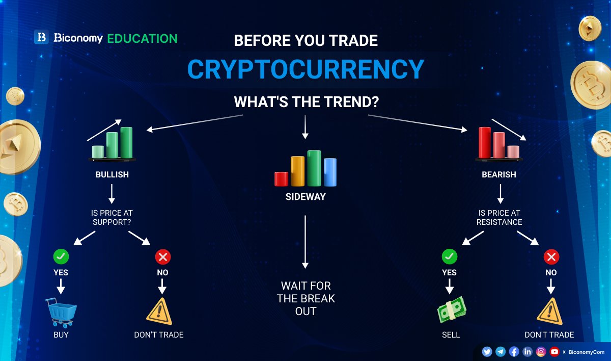 Biconomy 🌐 on Twitter: "📚 #BICONOMY EDUCATION🚀 Before trading any #cryptocurrency, analyze the ...
