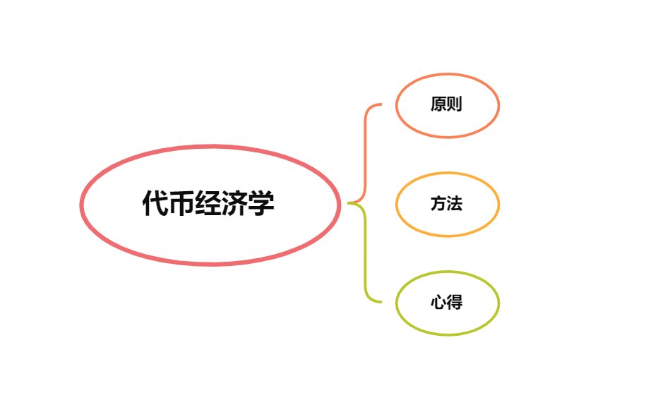 Fan Yeung's Highlights on '【英文长推】Messari 解析将 Web2 应用引入 Web3 的新方式 Web3 ...