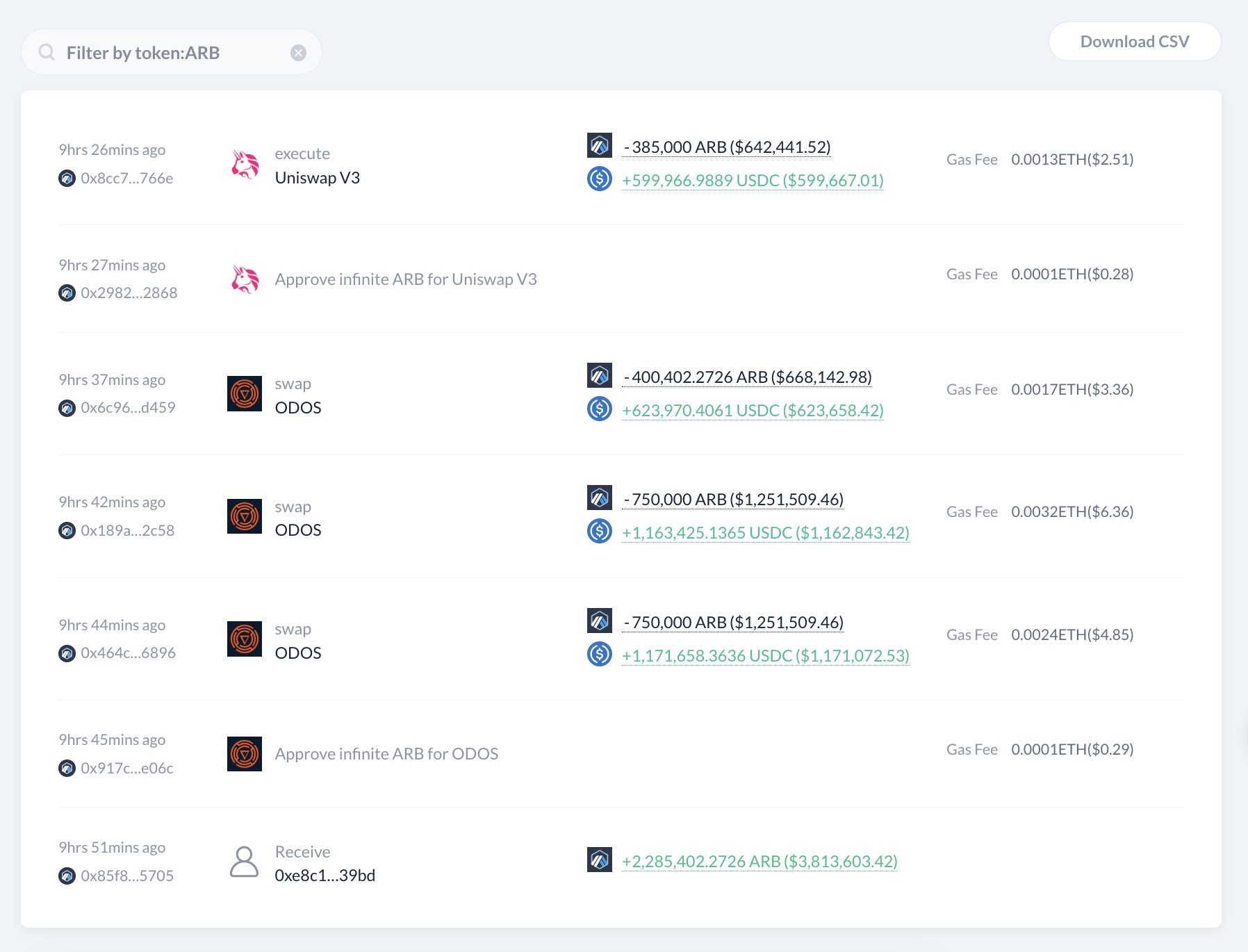 Lookonchain on Twitter: "Andrew Kang( @Rewkang ) sold all 2.285M $ARB for 3.56M $USDC at $1.56 ...