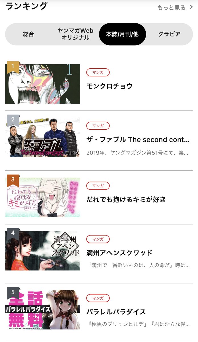 ヤングマガジン編集部 on Twitter: "RT @yanmagaweb: 🎊本誌・月刊他作品ランキング🎊 第1位『#モンクロチョウ』 https://yanmaga.jp/comics ...
