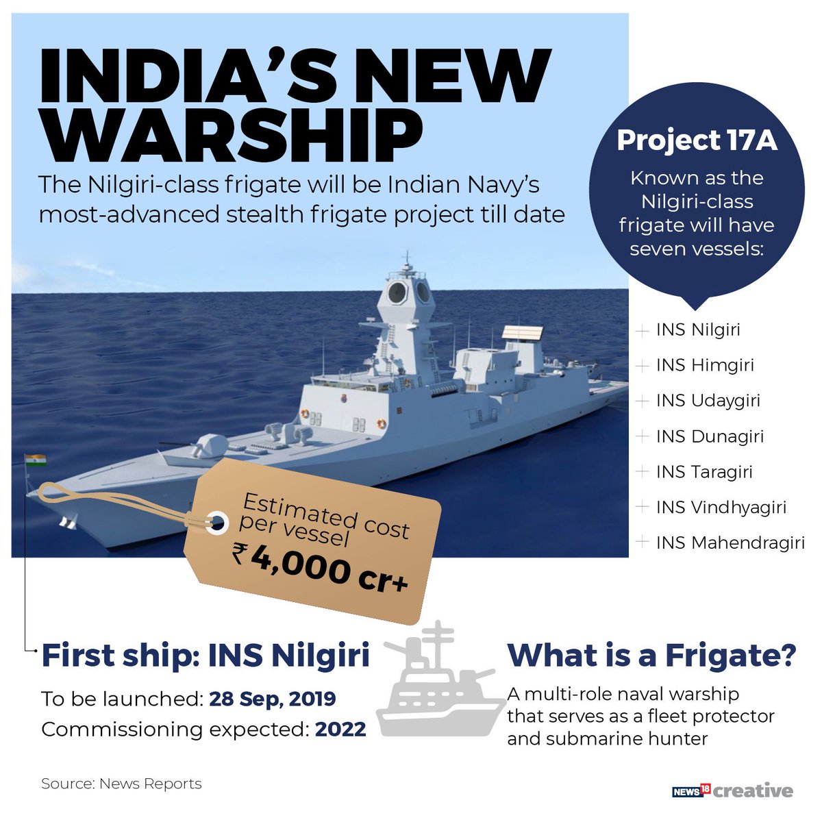 📌 Various project related to ship 🚢 building : A. Project 𝟭𝟳𝗔 - stealth ...