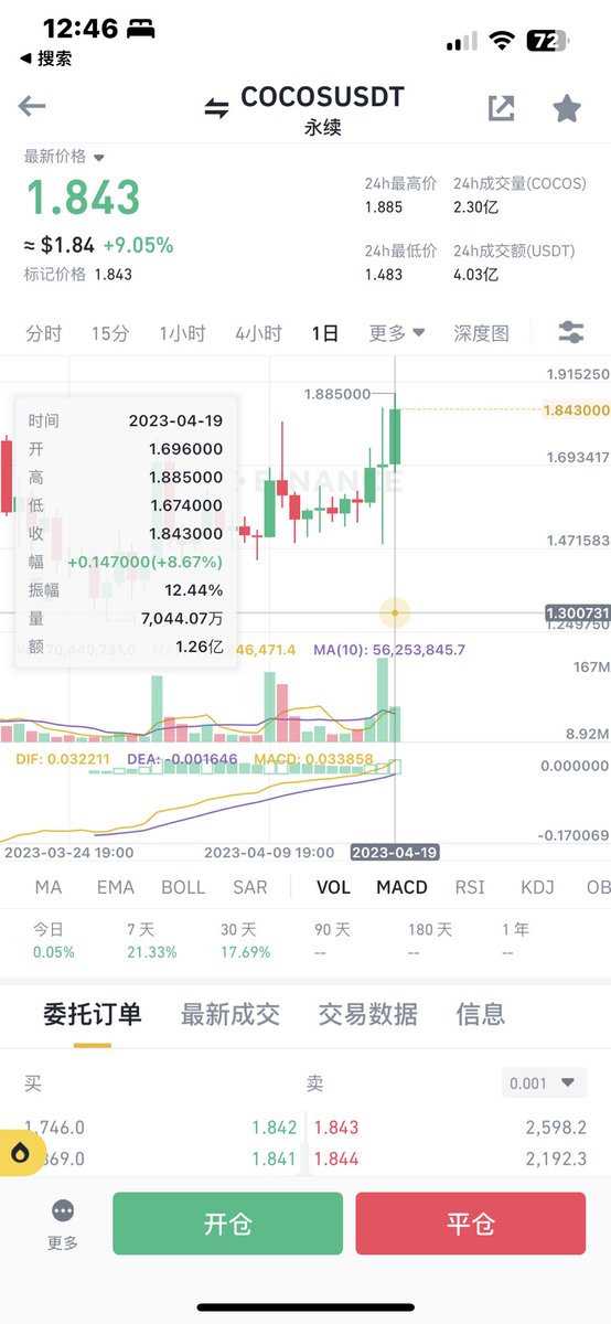 東哥玩量化 quant Guy on Twitter: "瞄了一眼，日线开盘首完美入场点，机器人有提示，可惜太忙了没有顾得过来"