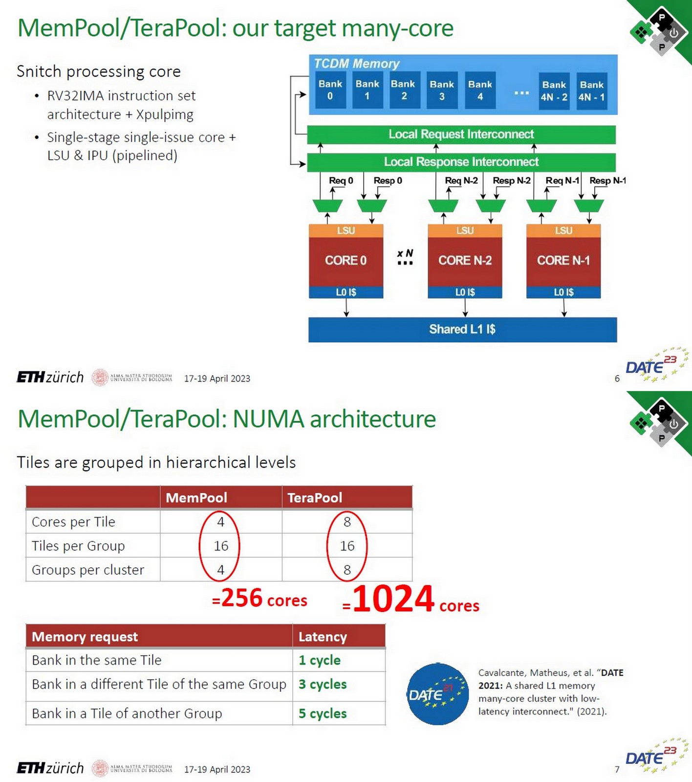 OGAWA, Tadashi on Twitter: "=> "@semidynamics launches world’s first fully customisable #RISCV ...