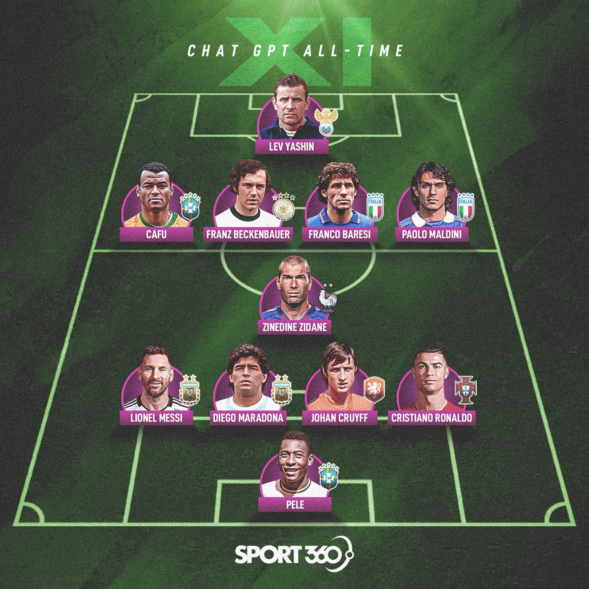 Transfery Piłkarskie on Twitter: "Najlepsza XI w historii piłki nożnej według CHAT GBT 🔥 OPINIE ...