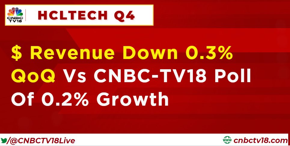 CNBC-TV18 on Twitter: "#4QWithCNBCTV18 | HCLTech reports Q4 earnings. ️$ revenue down 0.3% QoQ ...