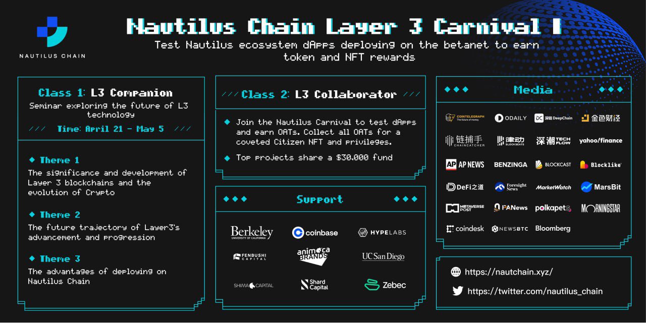 0xFelix (@hungyfi3) / Twitter