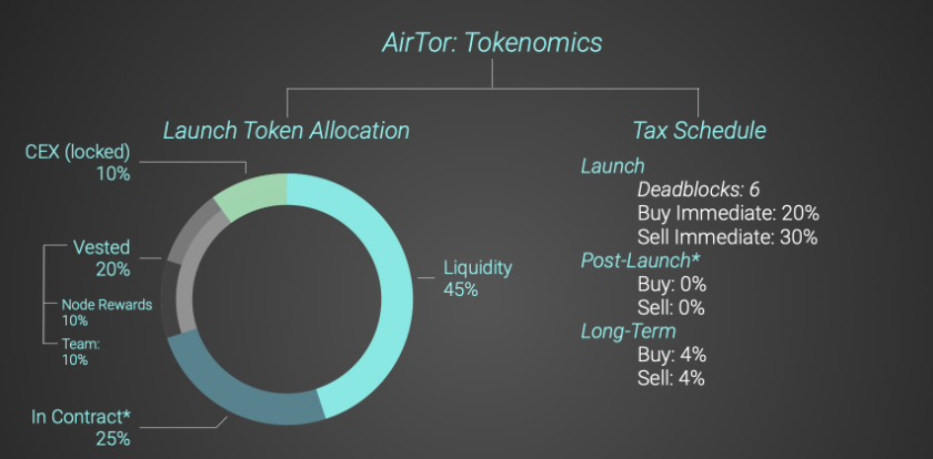 Privacy and anonymity are becoming harder and harder to achieve. The ...