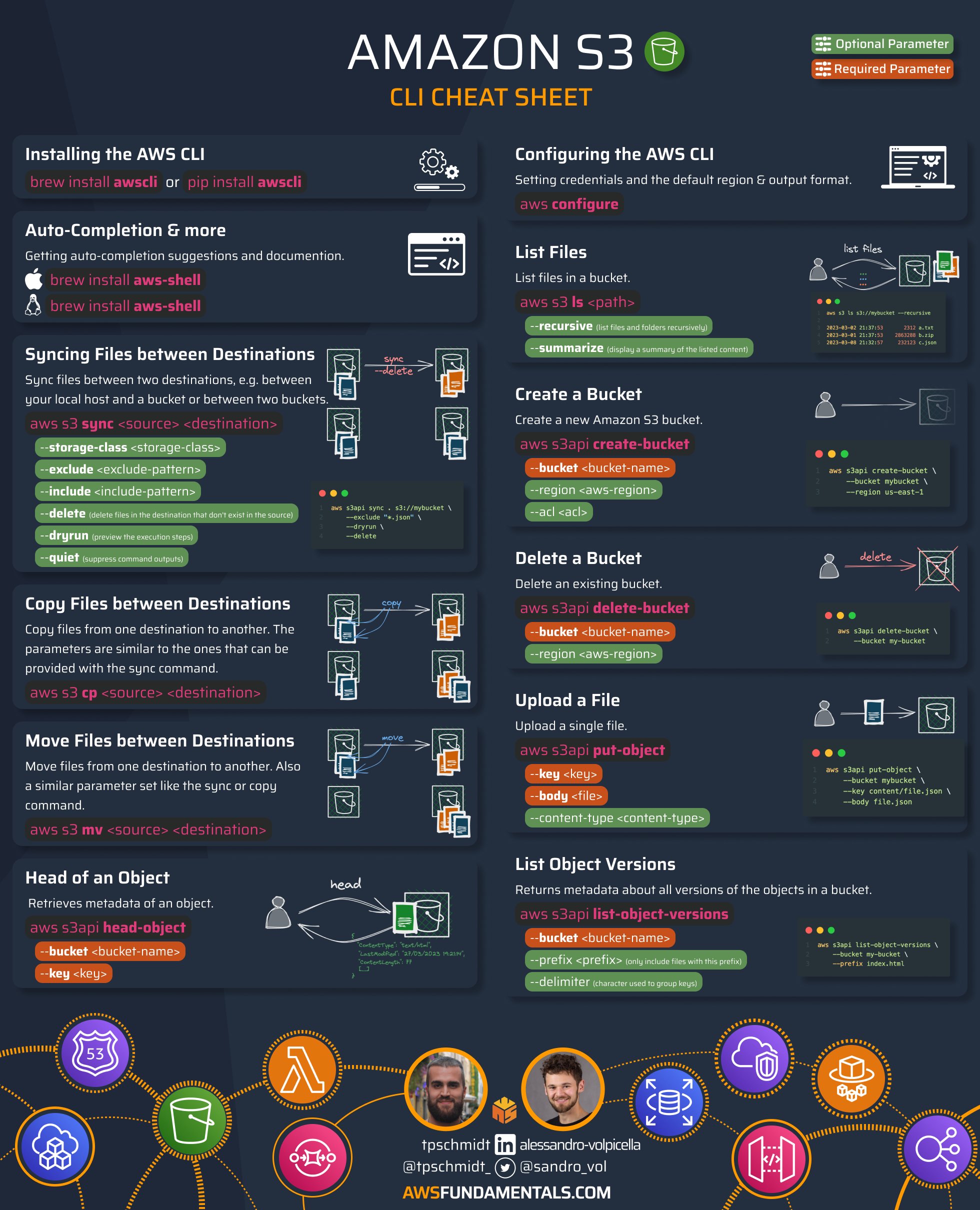 Aws Commands Cheat Sheet Marcus Reid - vrogue.co Aws Commands Cheat Sheet Marcus Reid - vrogue.co