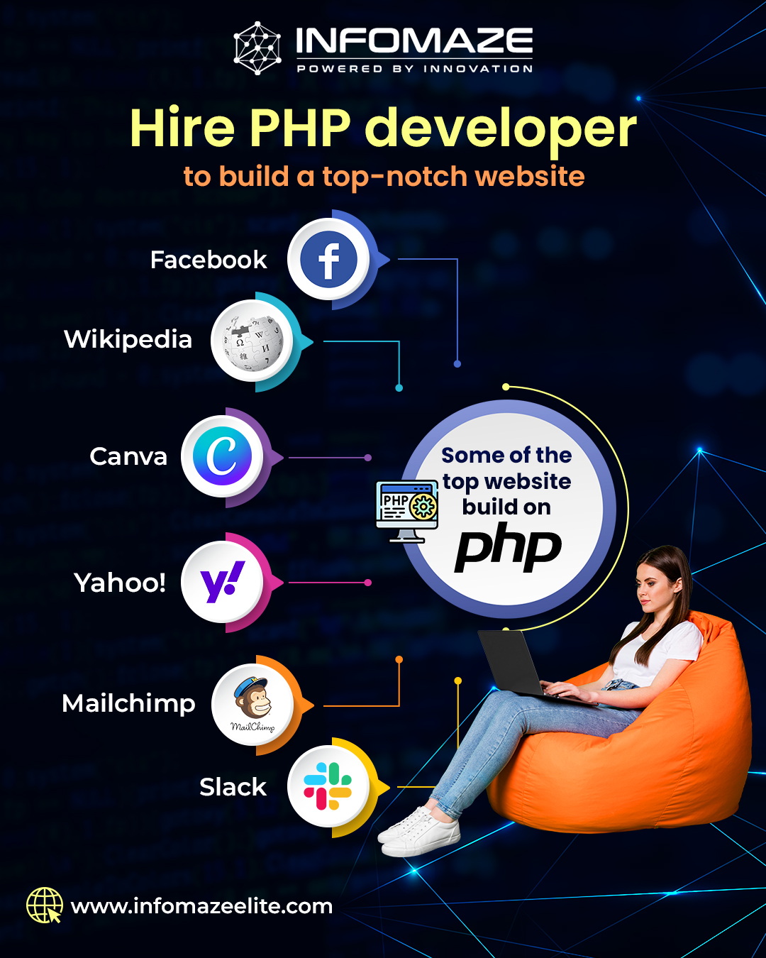Infomaze Elite Pvt. Ltd. on Twitter: "Hire professional PHP developers committed to providing ...