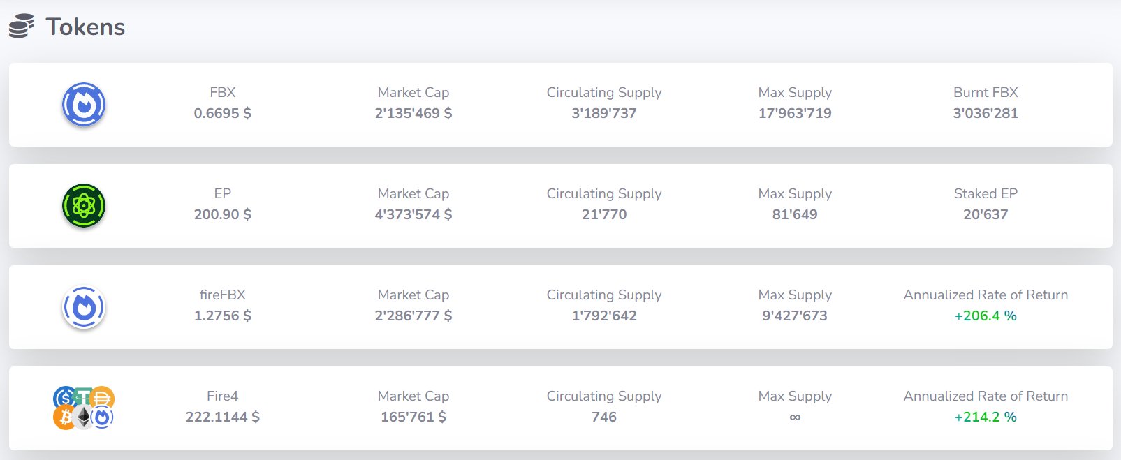 FireBot.gg on Twitter: "Quick token page update with a ton of stats for all tokens of the ...