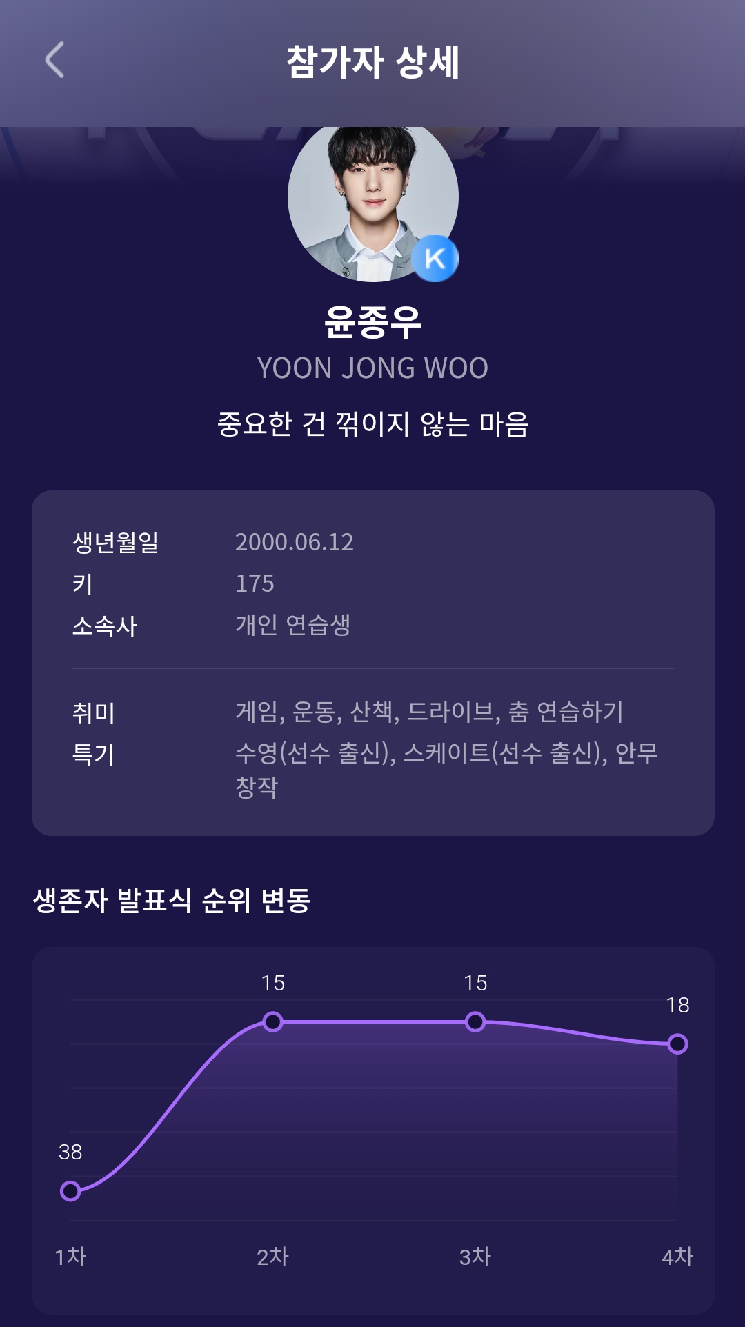 ☾쫑. on Twitter: "Jongwoo's final rank P18 moonjjongs, thank you so much for being here for ...
