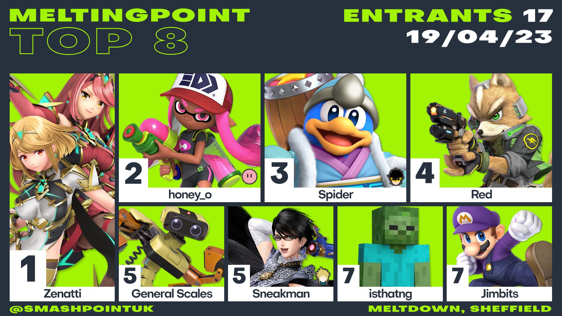 SmashPoint Series on Twitter: "Congrats to MeltingPoint 124's Top 8! 1 ...