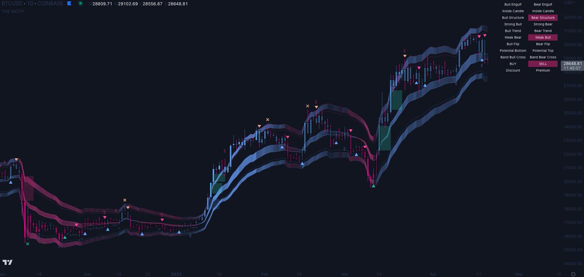 Motif on Twitter: "***INTRODUCTORY OFFER*** The time has finally come. Indicator and discord ...