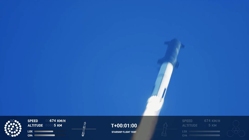 Microsiervos on Twitter: "T +90 segundos y todo sigue nominal"