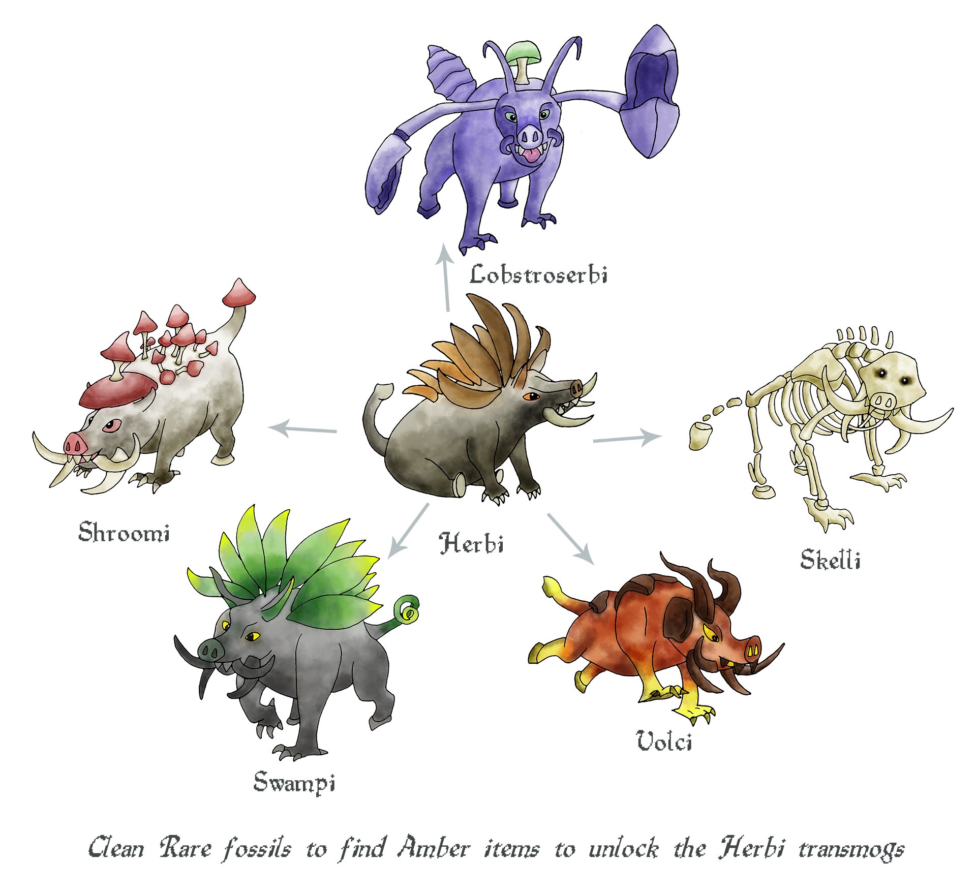 Original Pokemon Evolution Levels