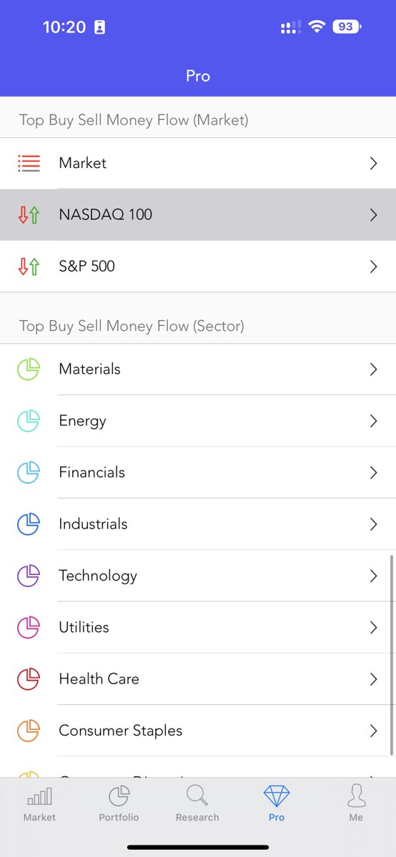 OptionsPro OI on Twitter: "#Options Flow Grid Update $NFLX #OptionsTrading #Netflix Shares 🔻1% ...