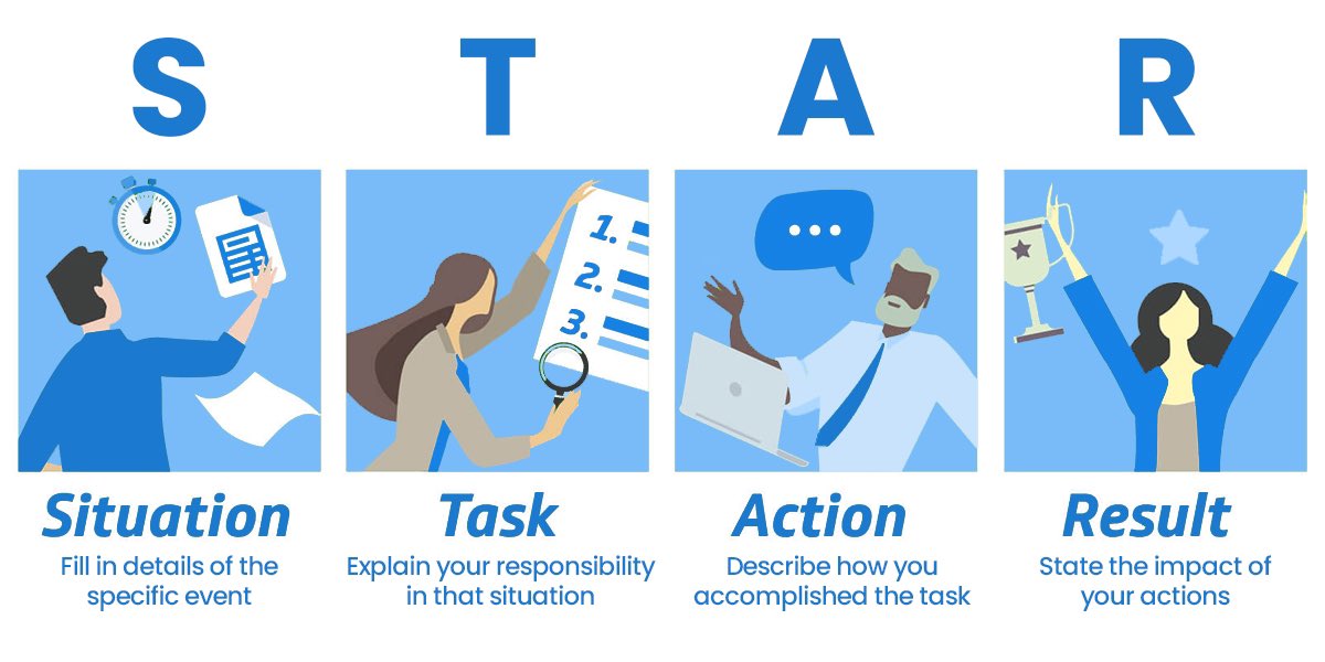 ‼️ما هو نموذج STAR؟ وكيف يمكن استخدام هذه المنهجية في إدارة الموارد البشرية؟ وهل يمكن استخدامها ...