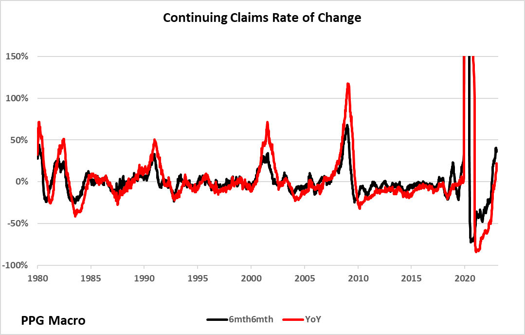 PPG On Twitter Rate Of Change Is V Bad ppg-on-twitter-rate-of-change-is-v-bad