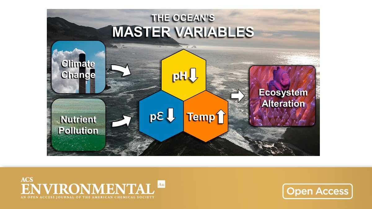 Environmental Science & Technology Journals on Twitter: "Climate Change ...