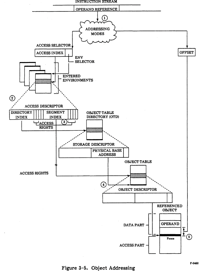 Ken Shirriff on Twitter: "This complicated block diagram from a 432 patent shows what's inside ...