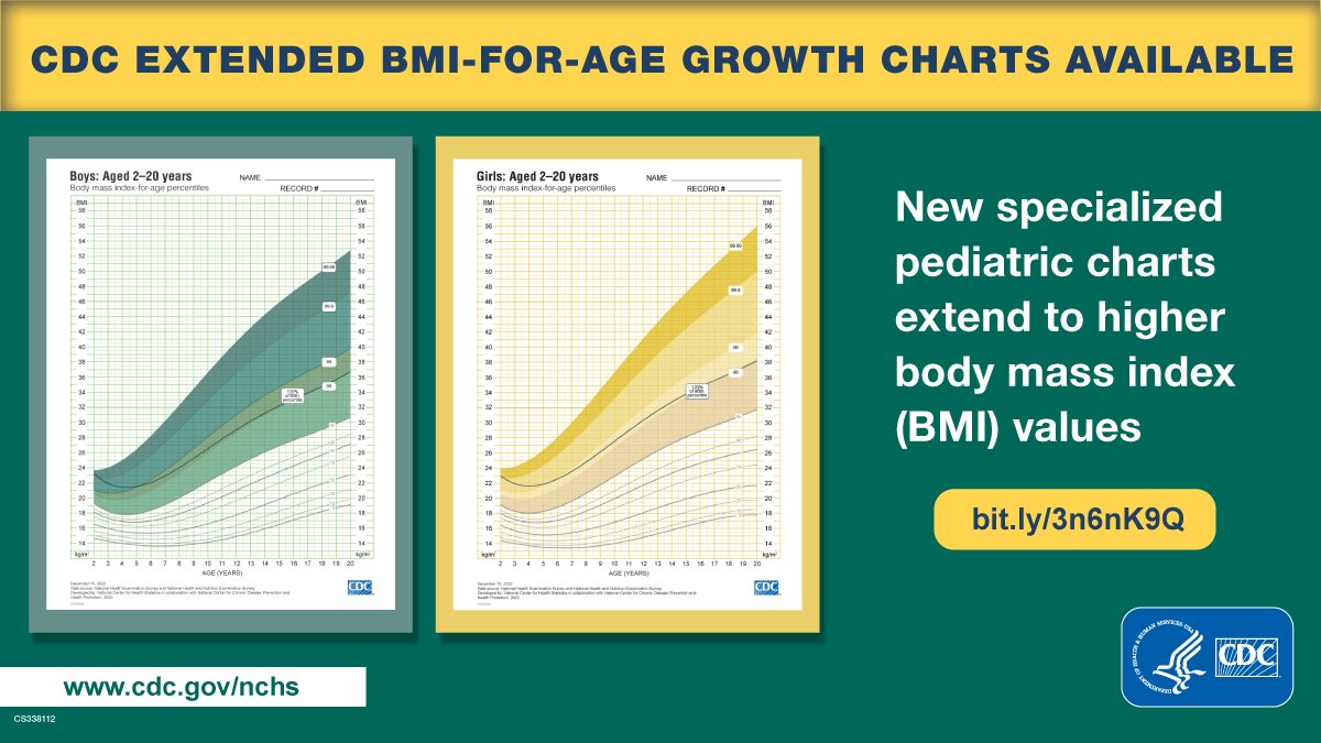 Cdc Infant Growth Chart Child Growth Tracker | FAQ