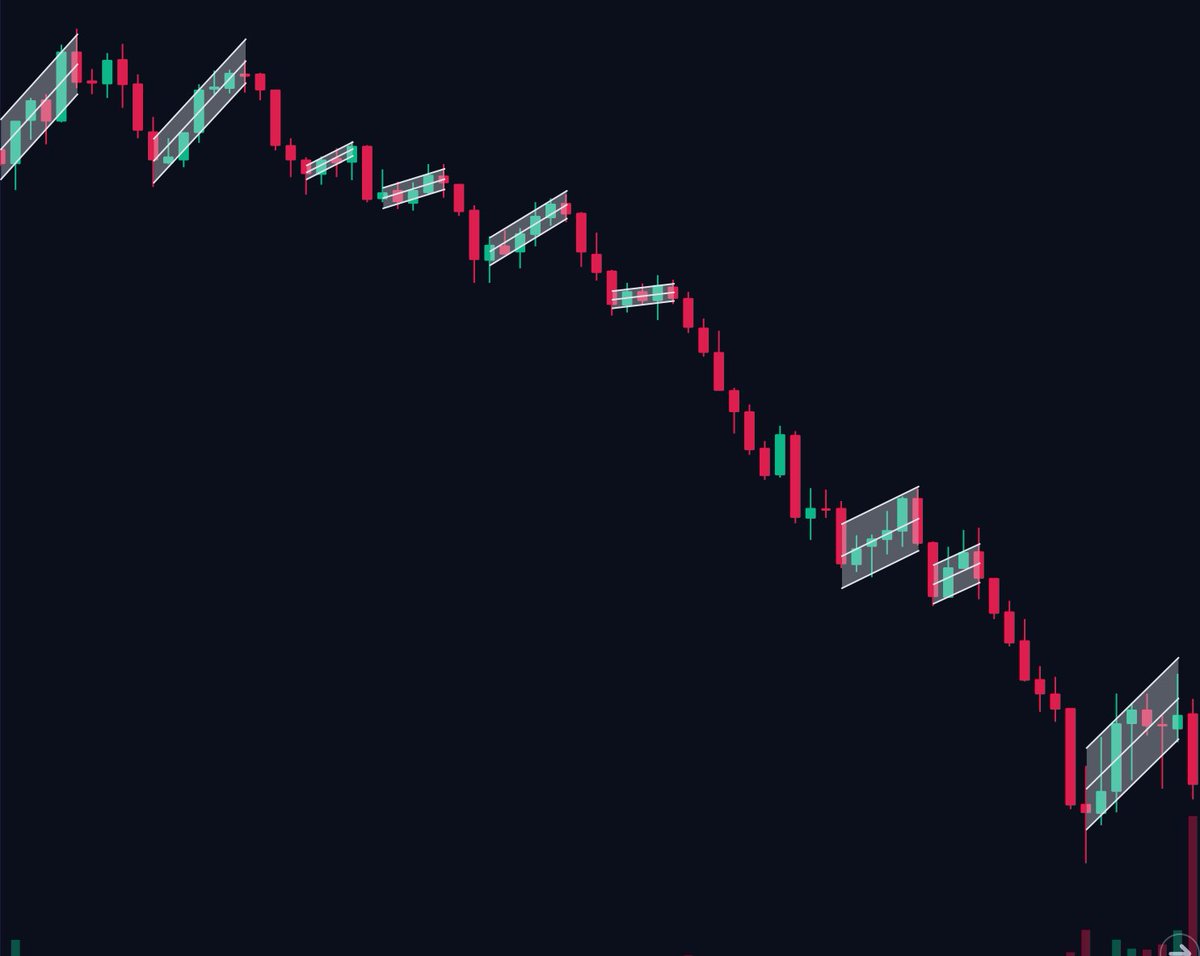 Unlocking the Secrets of Price Action Trading: Develop Your Edge and ...
