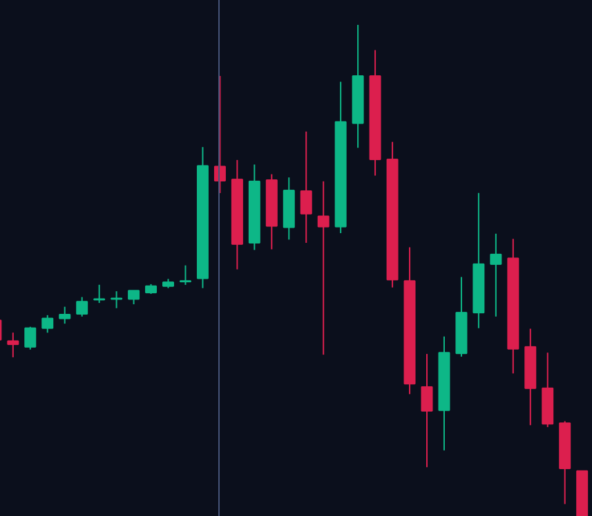 Unlocking the Secrets of Price Action Trading: Develop Your Edge and ...