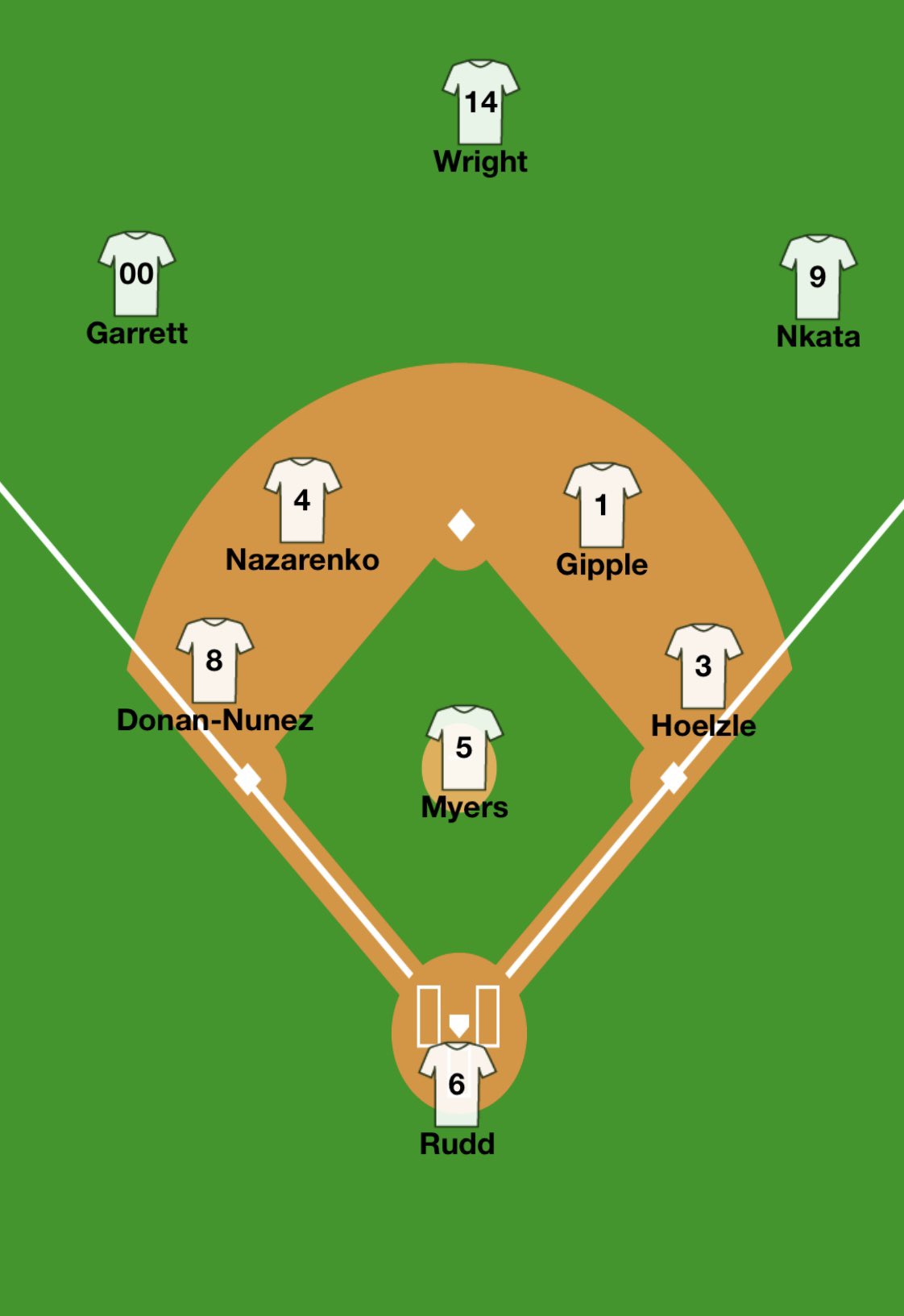 Baseball Field Diagram Labeled
