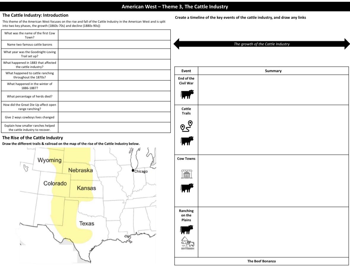 Greg Thornton on Twitter: "American West, thematic revision The Cattle ...