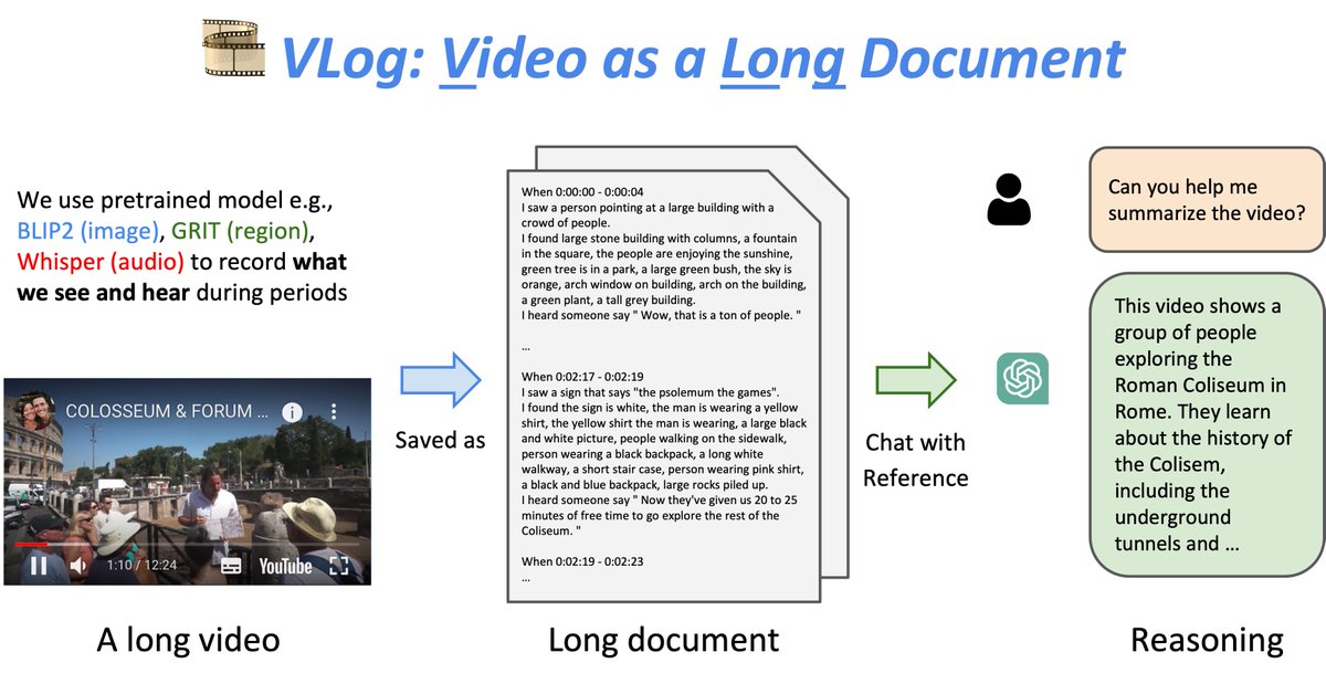 Kevin Lin on Twitter: "Check out our exciting new project: 🎞 VLog: Video as a Long Document ...