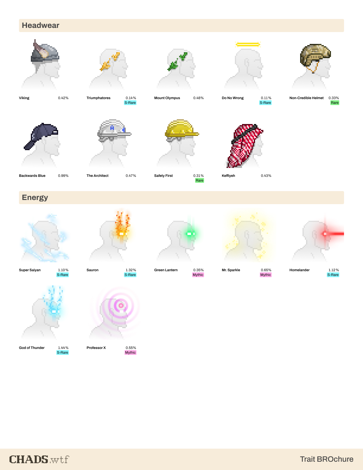 Chads 💪 Minting on Solana 4/20/23 on Twitter: "Now that the public @CHADSwtf sale is is live, we ...