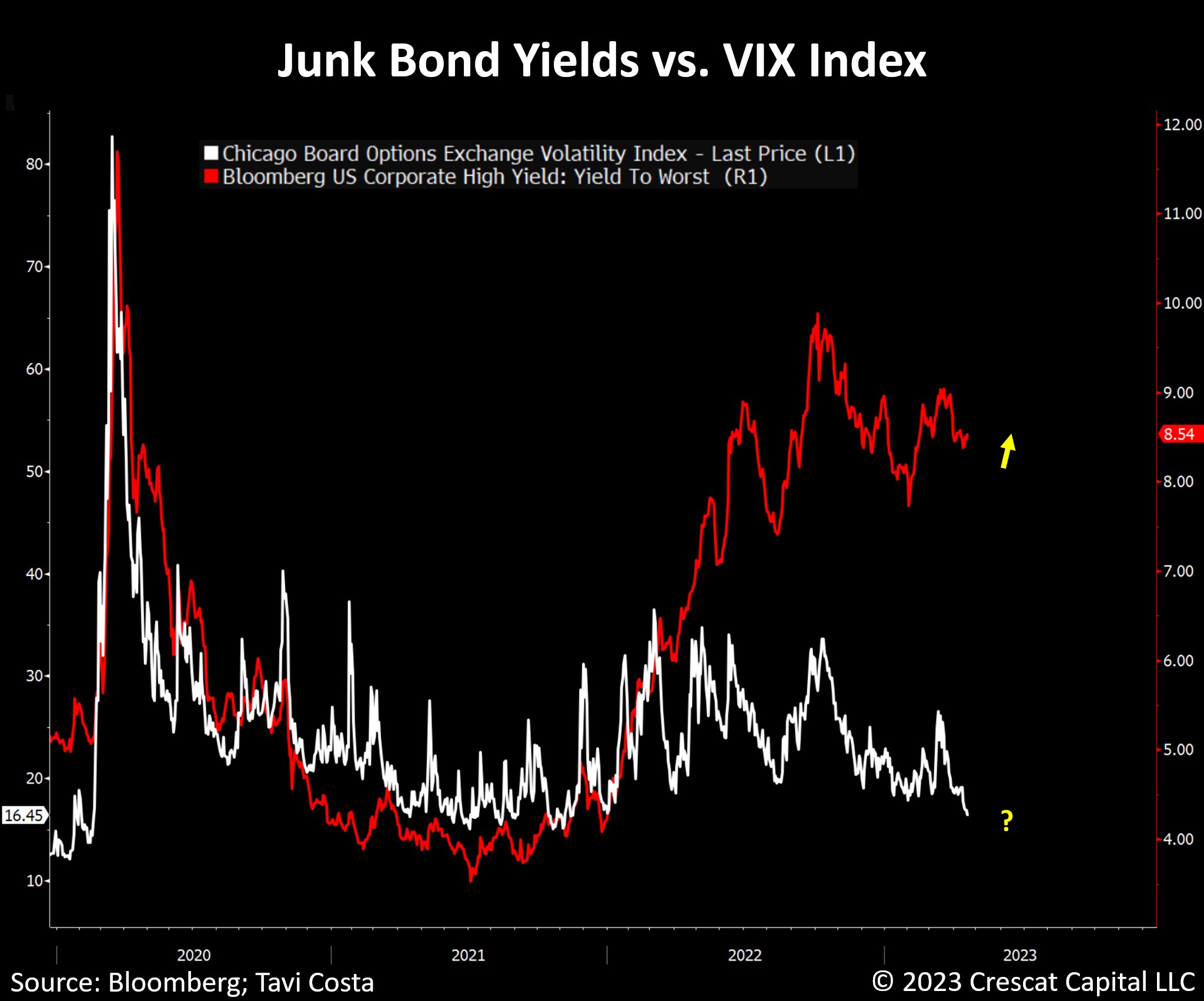 Junk Bonds