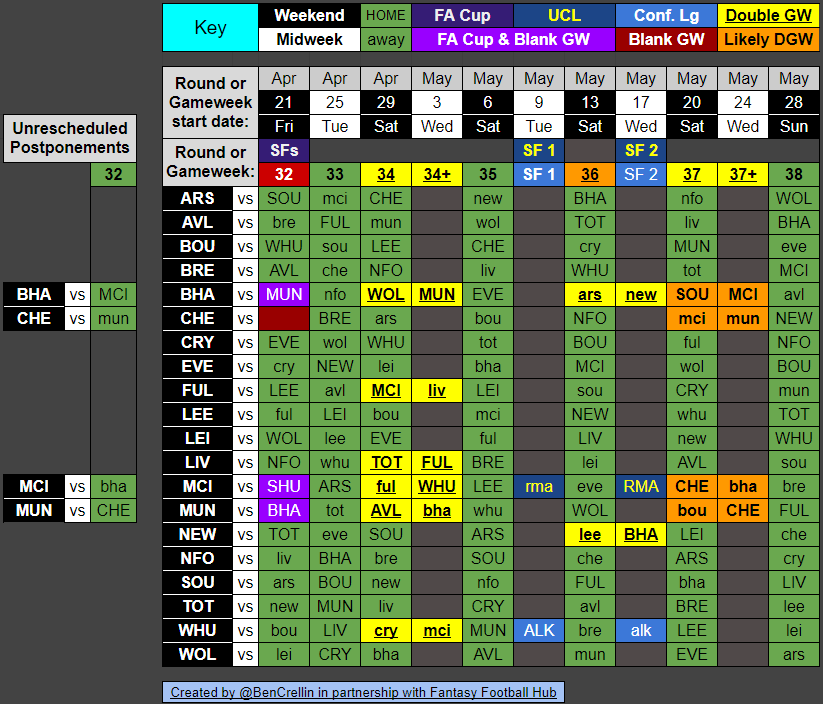 Ben Crellin on Twitter: "The schedule for all 20 PL teams up to May 28th is nearly set now. We ...